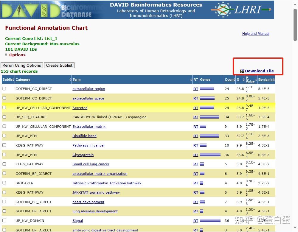 David数据库进行差异基因GO(Gene Ontology)分析 - 知乎