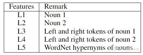 论文阅读：Relation Classification via Convolutional Deep Neural Network - 知乎