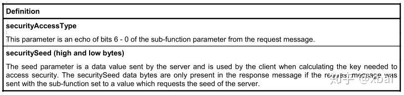 UDS诊断之27服务 - 知乎