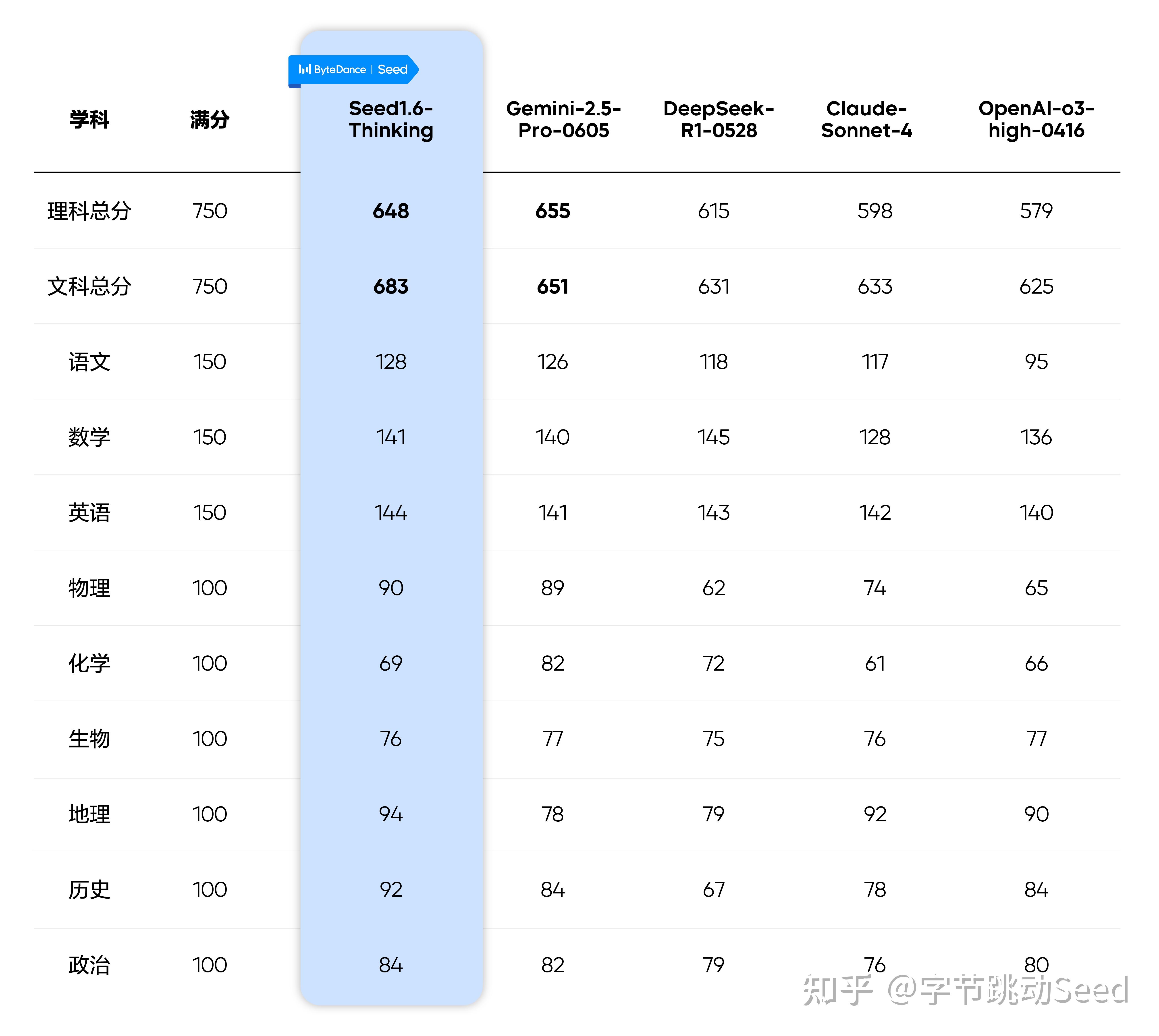 Seed1.6 系列模型技术介绍 - 知乎