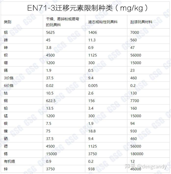 EN71是什么？欧盟EN71检测项目及内容 - 知乎