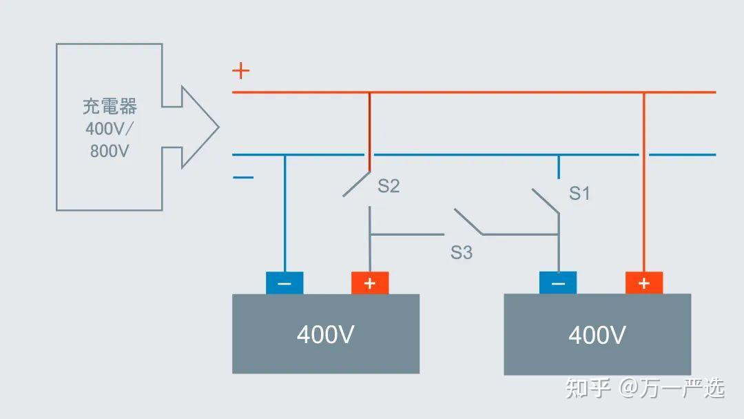 电源模块为电动汽车提供 400V 与 800V 系统的高效转换 - 知乎