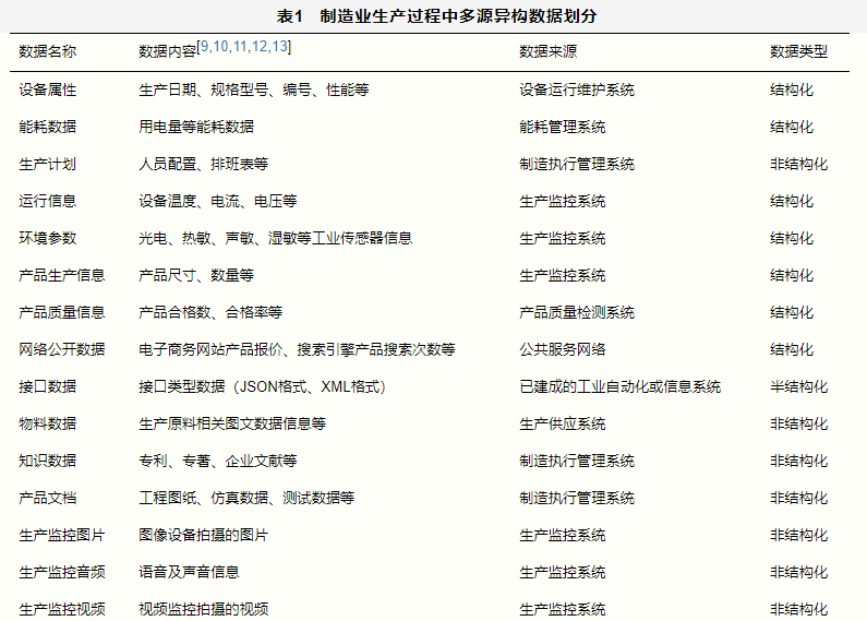 结构化数据和非结构化数据的区别在哪?如何处理异构数据? 知乎