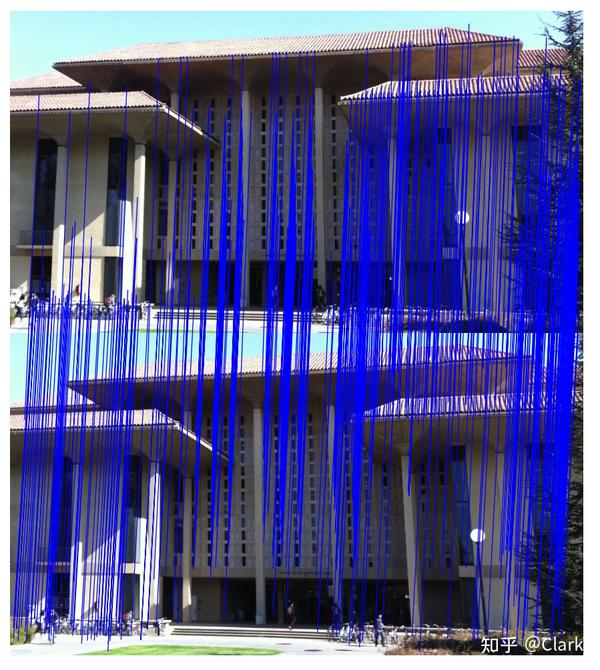 【论文阅读】Digital Video Stabilization and Rolling Shutter Correction using ...
