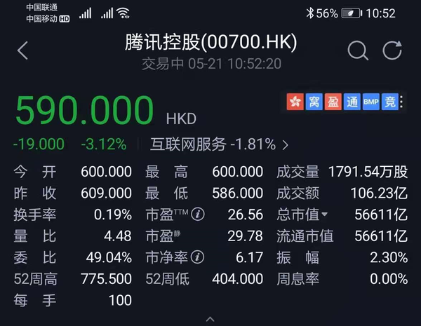 腾讯第一季度收入业绩大涨25，净利润大涨22 知乎