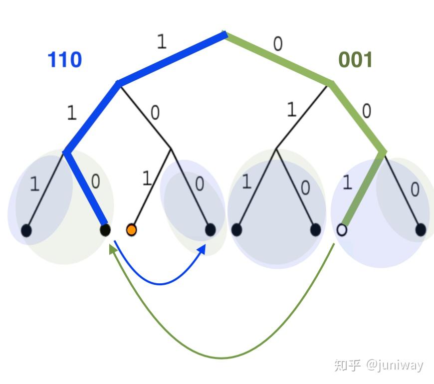 P2P 网络核心技术：Kademlia 协议 - 知乎