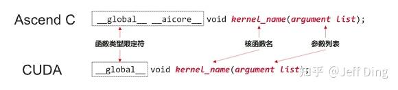 【2024CANN训练营第二季】Ascend C算子编程快速入门 - 知乎