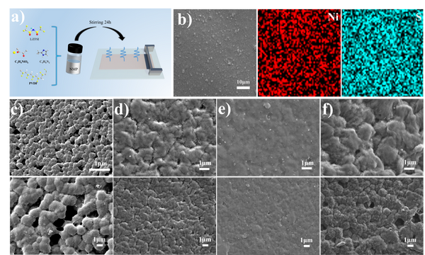 赖春艳教授固态电解质研究新进展CEJ：提高PVDF基固体电解质锂离子传输性能的策略 - 知乎