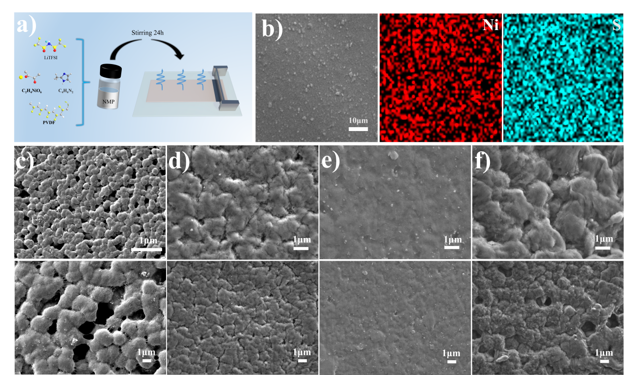 赖春艳教授固态电解质研究新进展CEJ：提高PVDF基固体电解质锂离子传输性能的策略 - 知乎