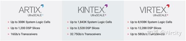 Xilinx 概述 - 知乎