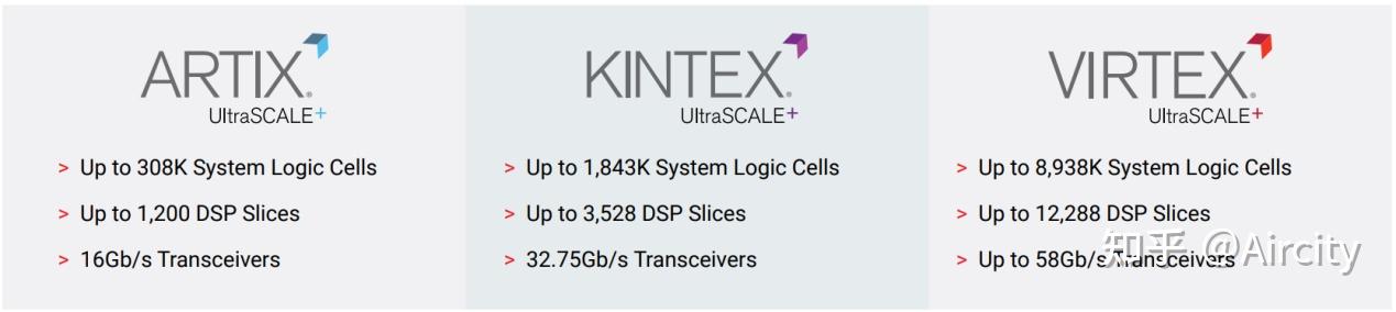 Xilinx 概述 - 知乎