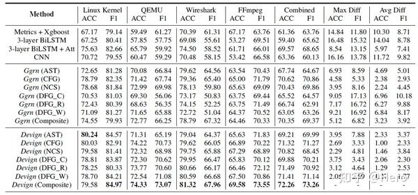 Devign:基于GNN的源代码漏洞检测 - 知乎