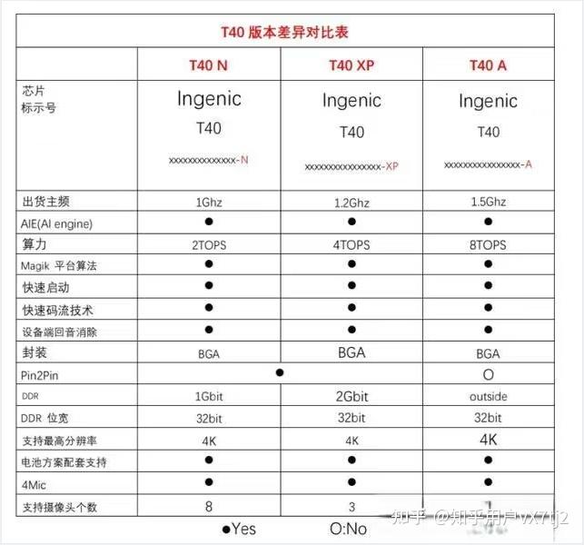 君正T40系列：T40N T40XP T40A - 知乎