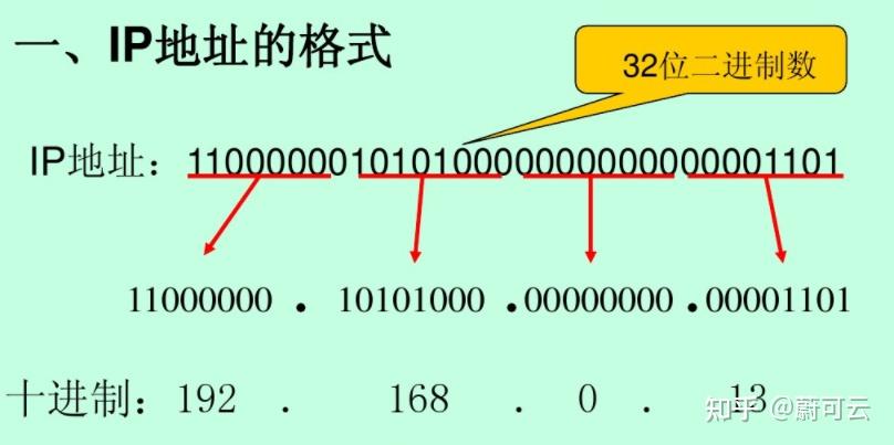 为什么有IPv4、IPv6，却没有IPv5？IPv10又是什么新鲜物种？ - 知乎