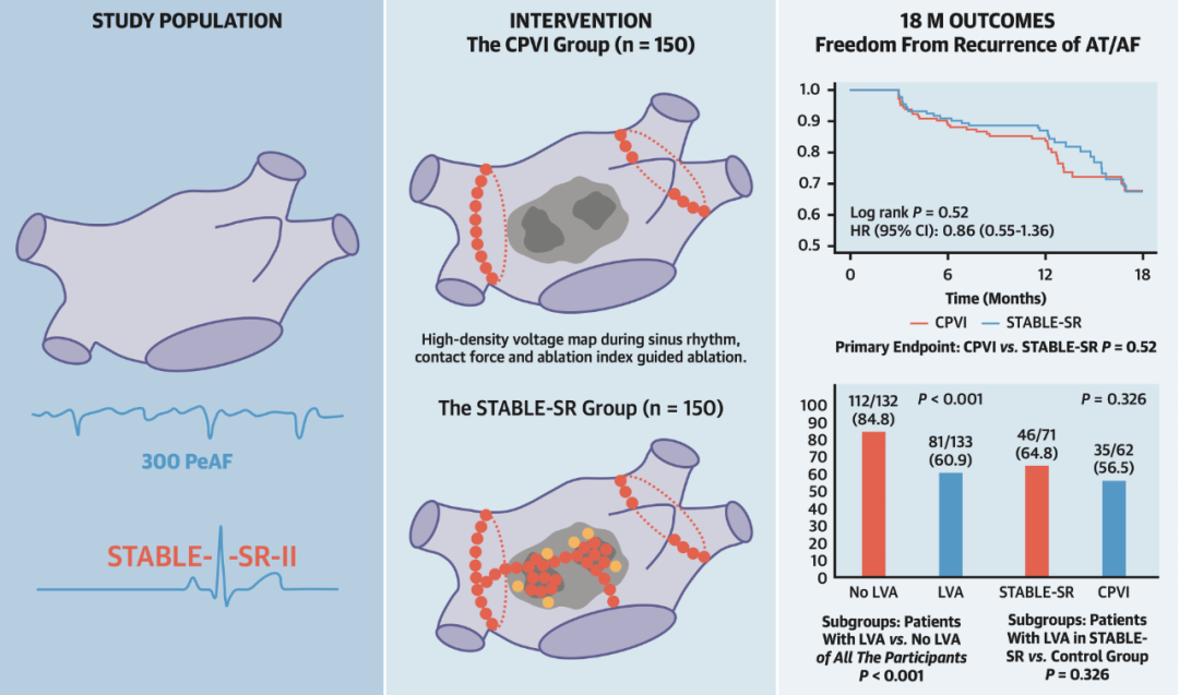 白塔科研 | 陈明龙教授：持续性房颤STABLE-SR消融策略再获国际认可 - 知乎