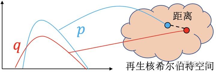 迁移学习简介之最大均值差异（Maximum Mean Discrepancy） - 知乎