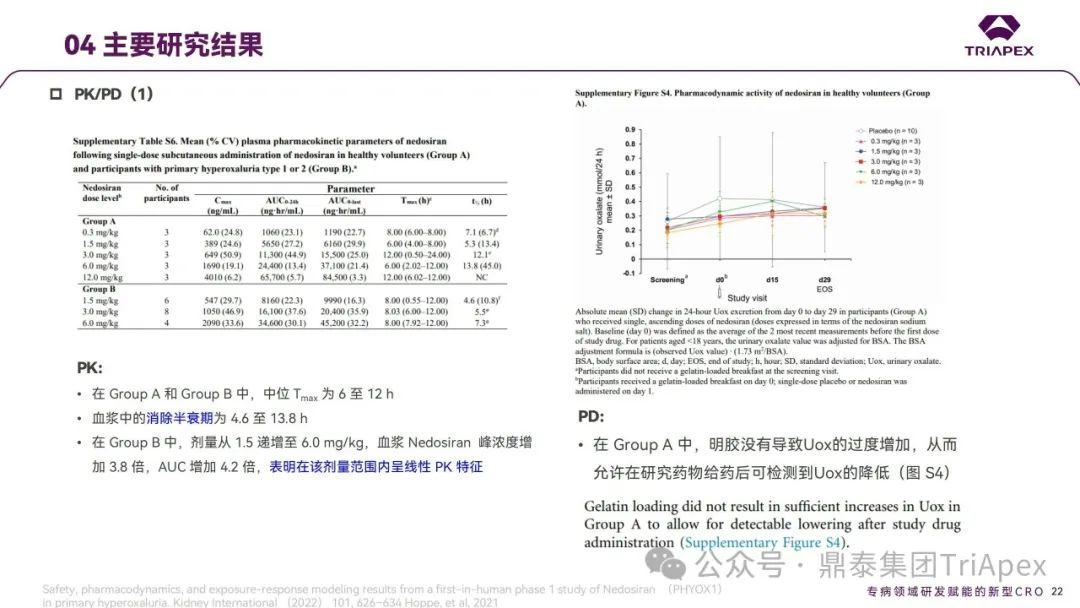 他山之石-6丨GalNAc-siRNA 药物 Nedosiran 上市历程及临床开发路径总结 - 知乎
