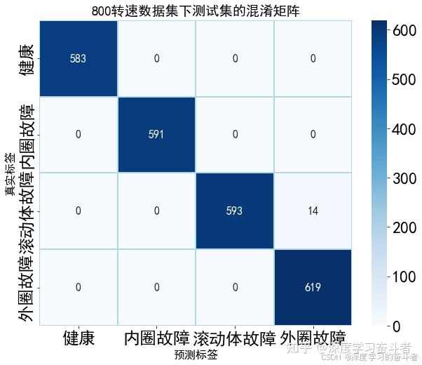 带界面下的基于mscnn-bigru-attention深度学习模型江南大学轴承故障诊断（Python代码，很容易替换数据集） - 知乎