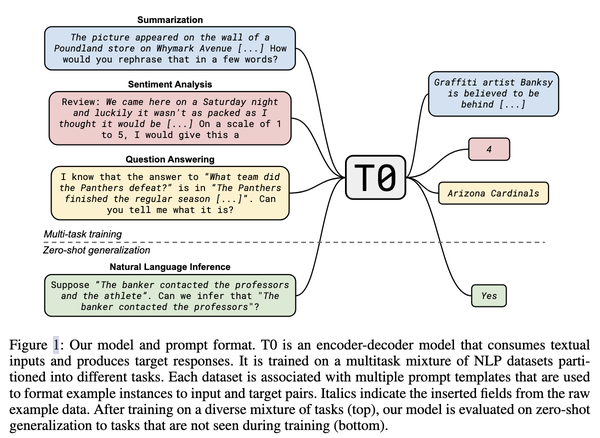 中文T5模型Zero-Shot能力新标杆！Randeng-T5-Multi-Task模型训练心得分享 - 知乎