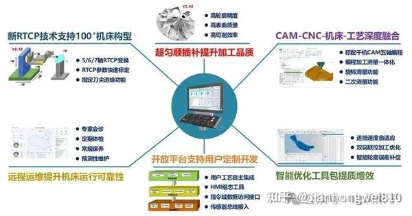 国产CAD/CAM软件之在机测量软件：千机智能QJCAM - 知乎