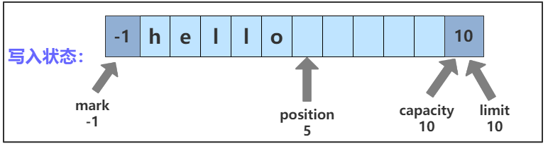 ByteBuffer 介绍及 C++ 实现 - 知乎