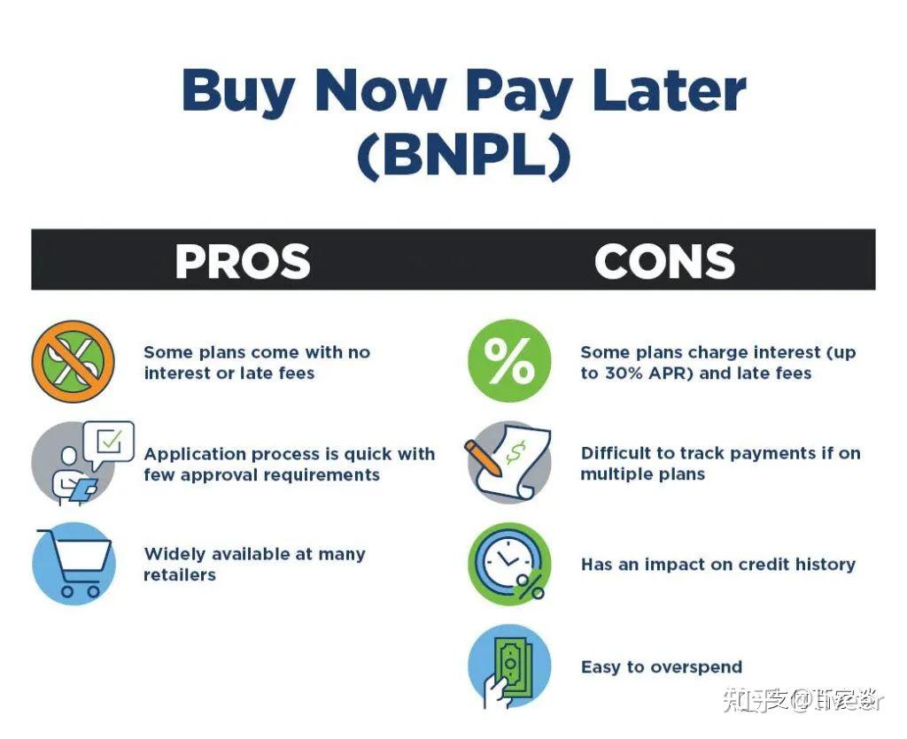 BNPL与信用卡对比分析及全球主要BNPL玩家介绍 - 知乎