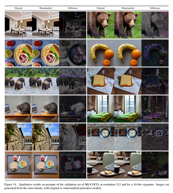 Meta开源数字水印Stable Signature，极大增强生成式AI安全 - 知乎