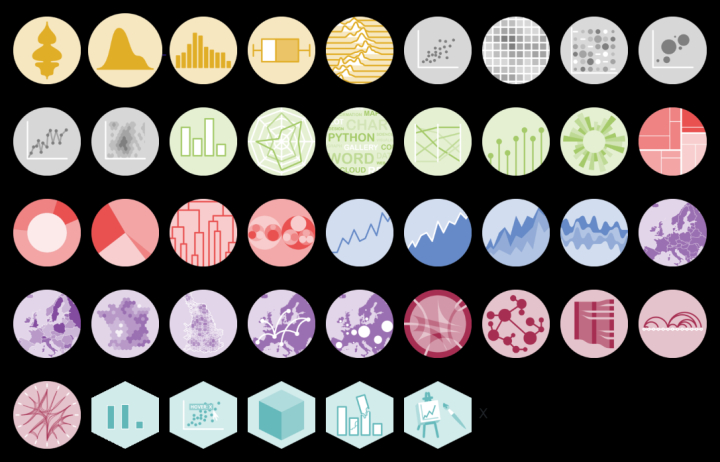 01 走进绘图库（The Graph Gallery） - 知乎