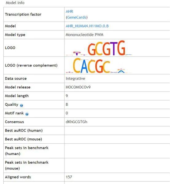 HOCOMOCO：大规模ChIP-Seq分析下的人与小鼠转录因子数据库 - 知乎