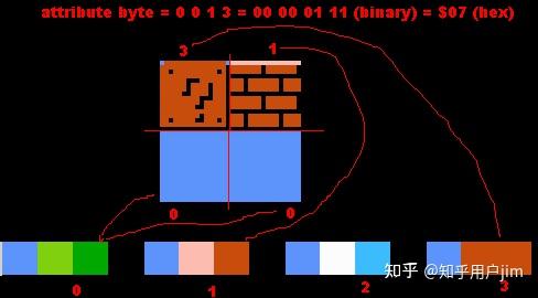 nes编程系列翻译 -- ASM篇(主要手册-背景) - 知乎