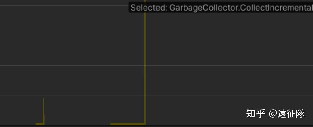 Unity Boehm GC原理解析 增量模式 - 知乎