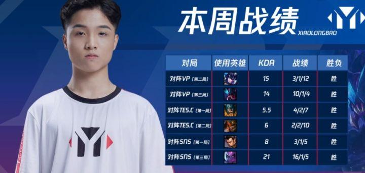 LOL：PDD最得意门生，带领YM夺冠，小龙堡将成下一个Knight？ - 知乎