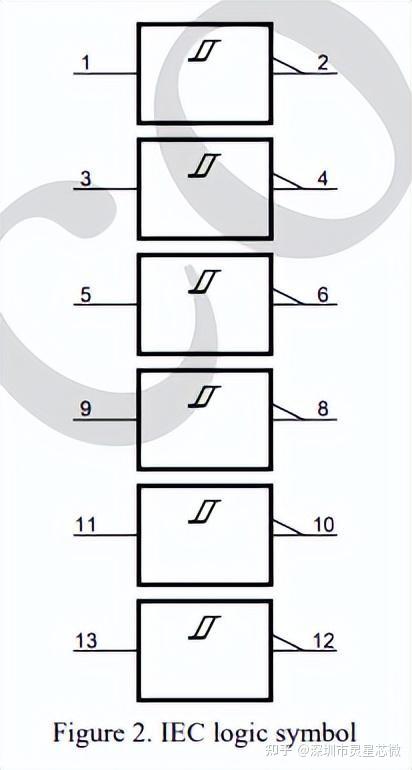 74HCT14D/SN74HCT14DR/AIP74HCT14 - 知乎