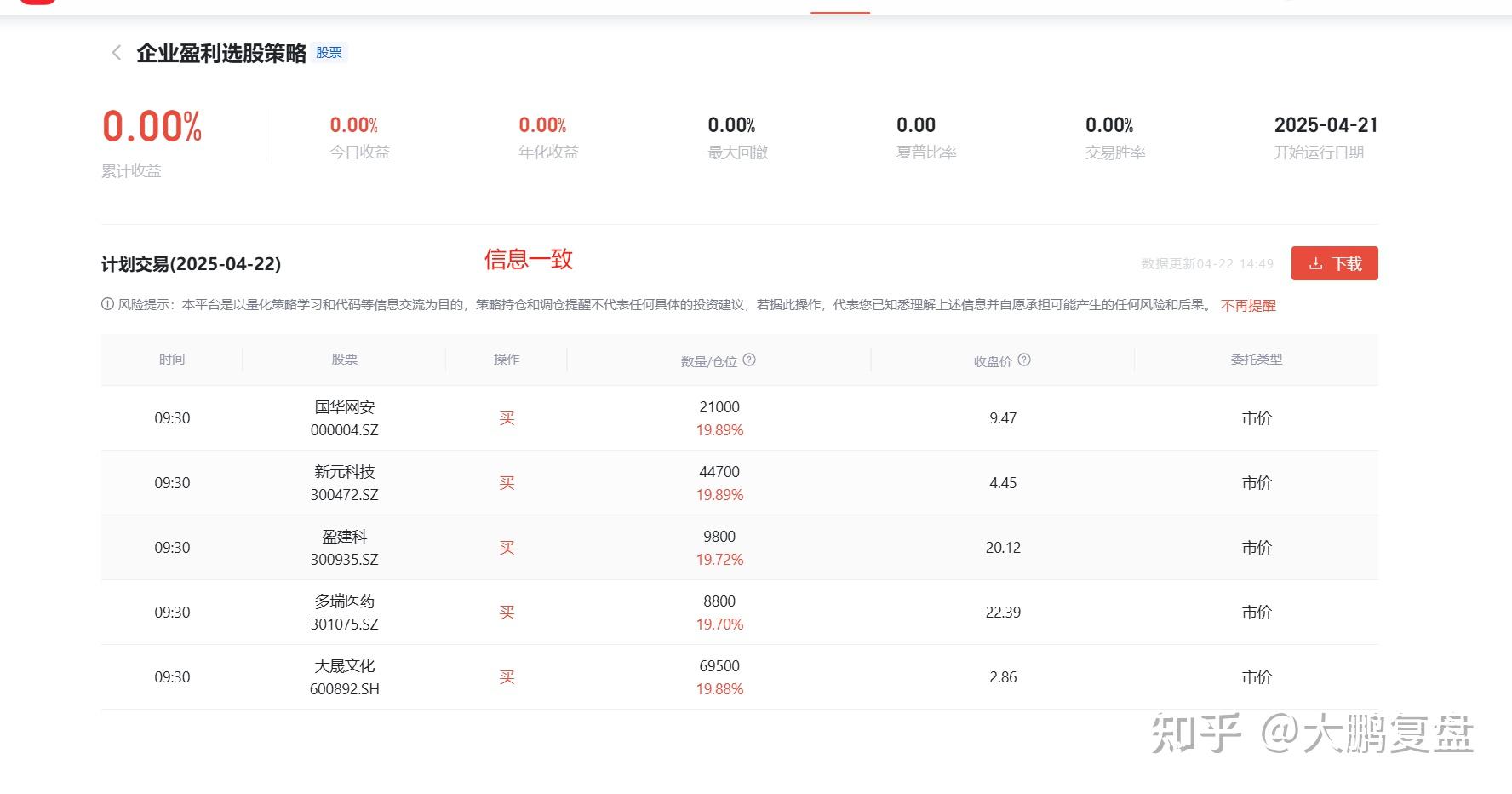有人深入了解BigQuant这个量化平台吗？ - 知乎