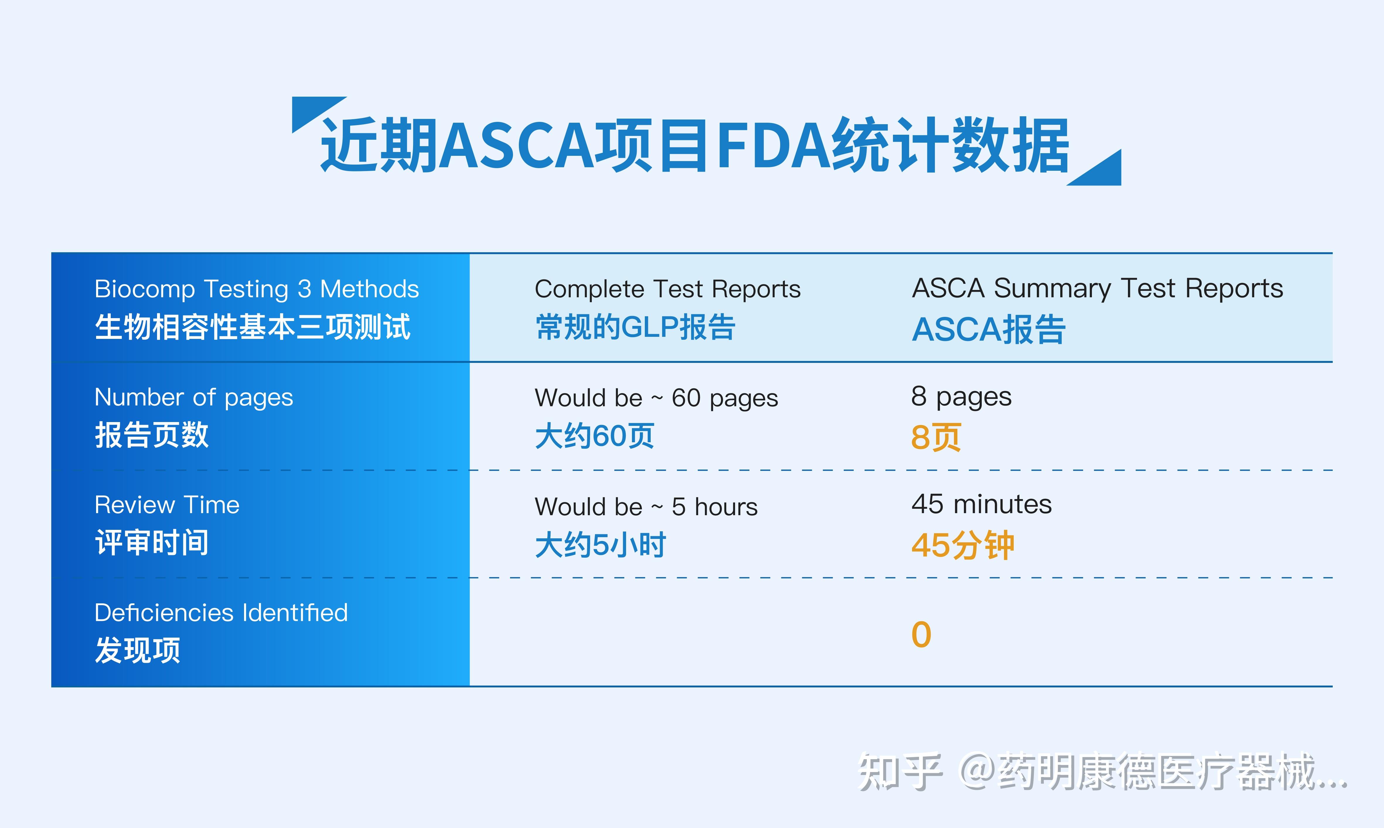 一文了解FDA ASCA资质 - 知乎