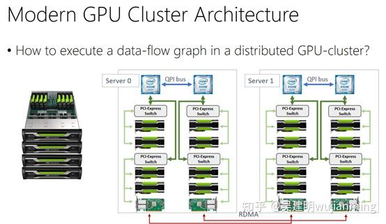 深度学习编译与优化Deep Learning Compiler and Optimizer - 知乎