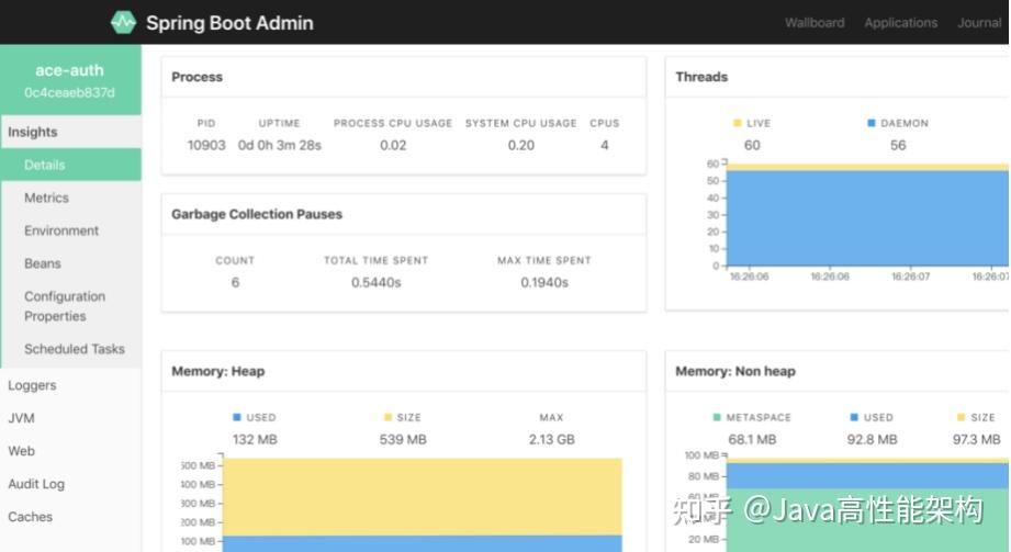 太强了，推荐7个牛哄哄 Spring Cloud 实战项目，拿来即用（附源码） - 知乎