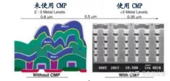 一文了解CMP化学机械抛光 - 知乎
