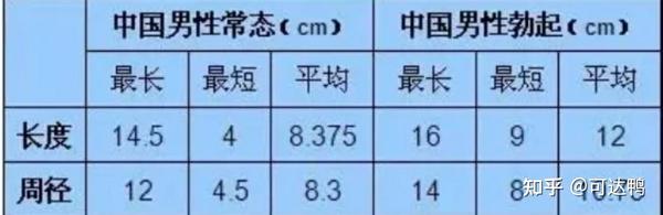 丁丁怎么可以增粗? 知乎