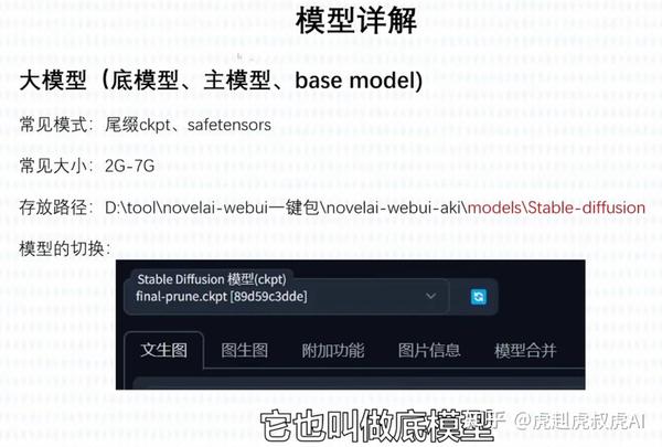 Stable Diffusion的各类模型介绍（Stable Diffusion研习系列03） - 知乎