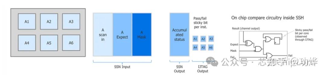 Tessent Streaming Scan Network (SSN) 介绍 - 知乎