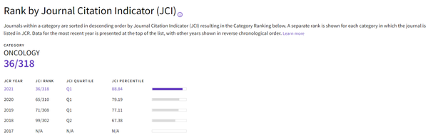 期刊推荐 | 中科院1区！JCRQ1 ! 收录刚3年，影响因子破10+！ - 知乎