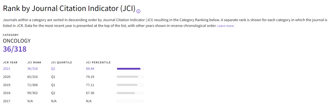 期刊推荐 | 中科院1区！JCRQ1 ! 收录刚3年，影响因子破10+！ - 知乎