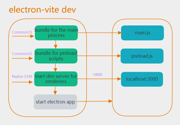 electron-vite：新一代 Electron 开发利器，带你轻松玩转 Electron - 知乎