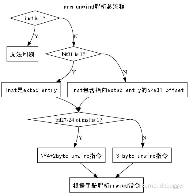 arm unwind流程揭秘 - 知乎