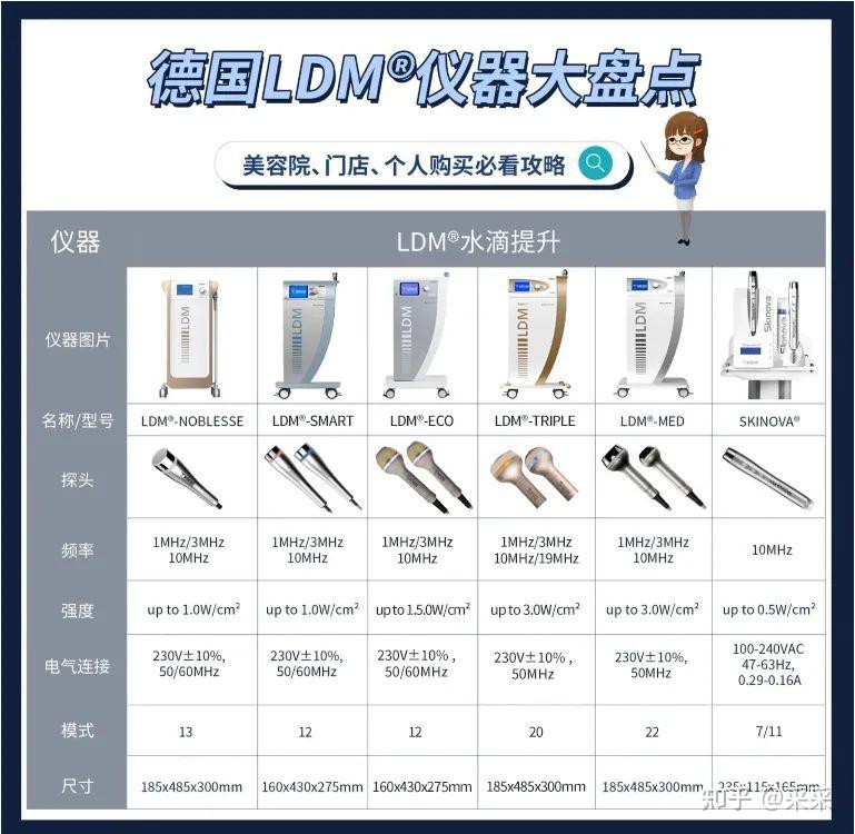 采美科普 | 盘点德国LDM®全系列仪器，基础小白入门功课！ - 知乎