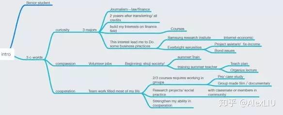 【6000字干货】HEC面拒+ESSEC录取经验总结 - 知乎