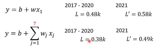 机器学习概述 - 知乎