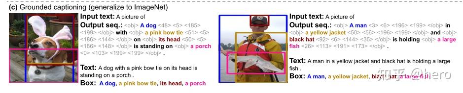 UniTAB: Unifying Text and Box Outputs for Grounded Vision-Language Modeling - 知乎