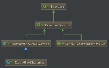 死磕JDK源码：ThreadPoolExecutor源码保姆级详解！ - 知乎